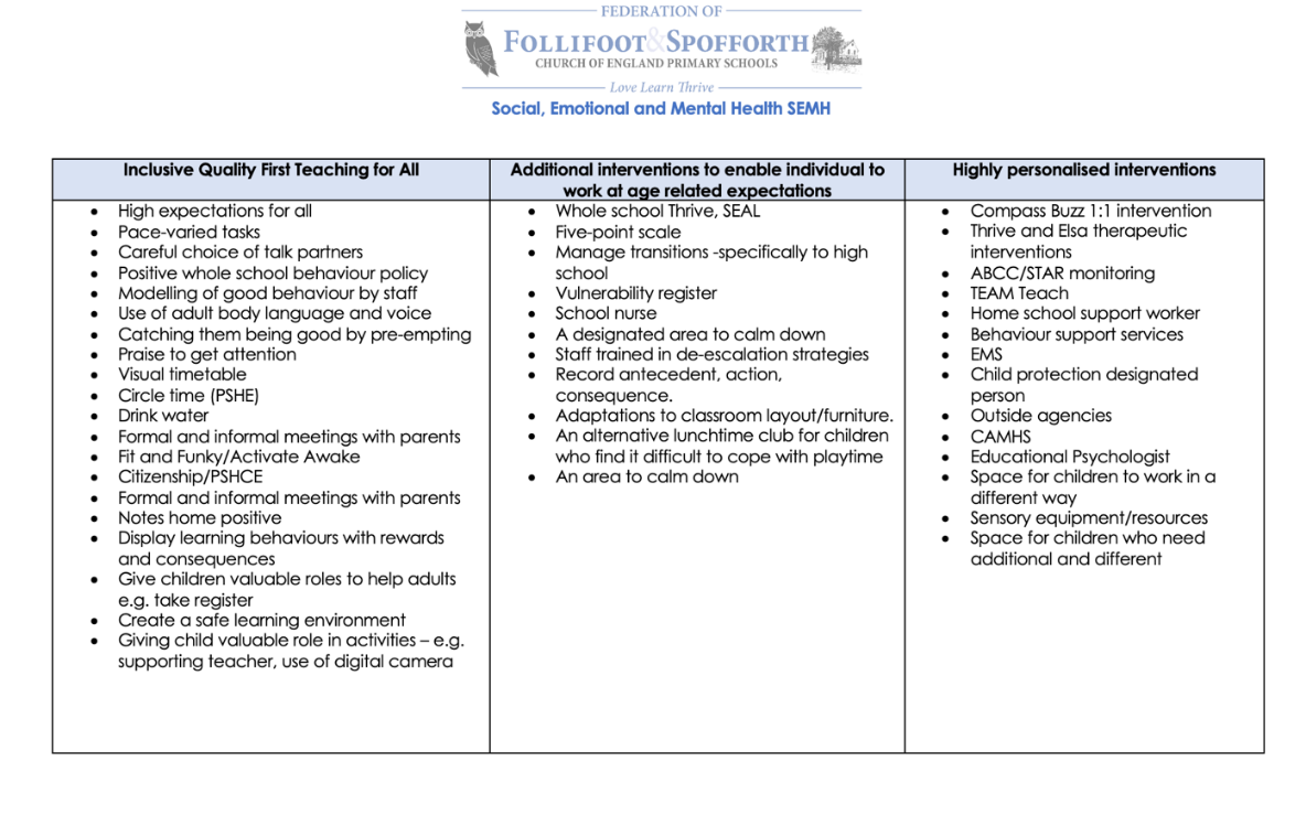 Social, Emotional & Mental Health | Federation of Follifoot and Spofforth